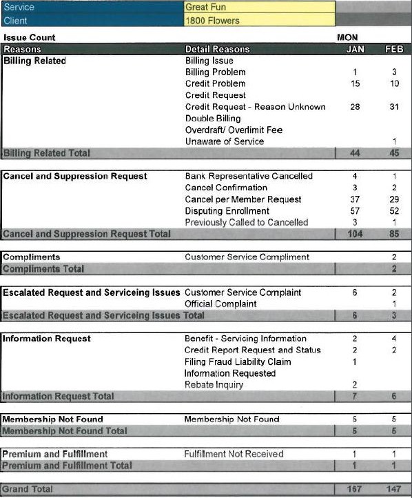 1800 scam list • TechSansar.com