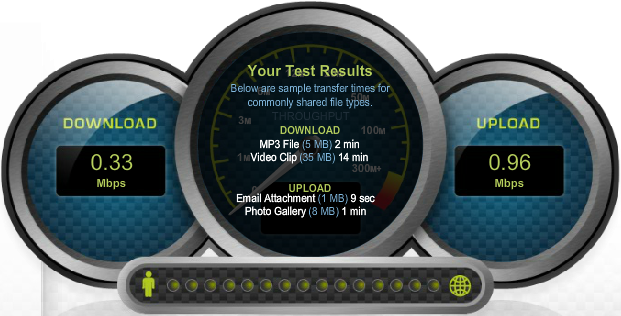 AT&T Internet Speed Test Result for Worldlink • TechSansar.com