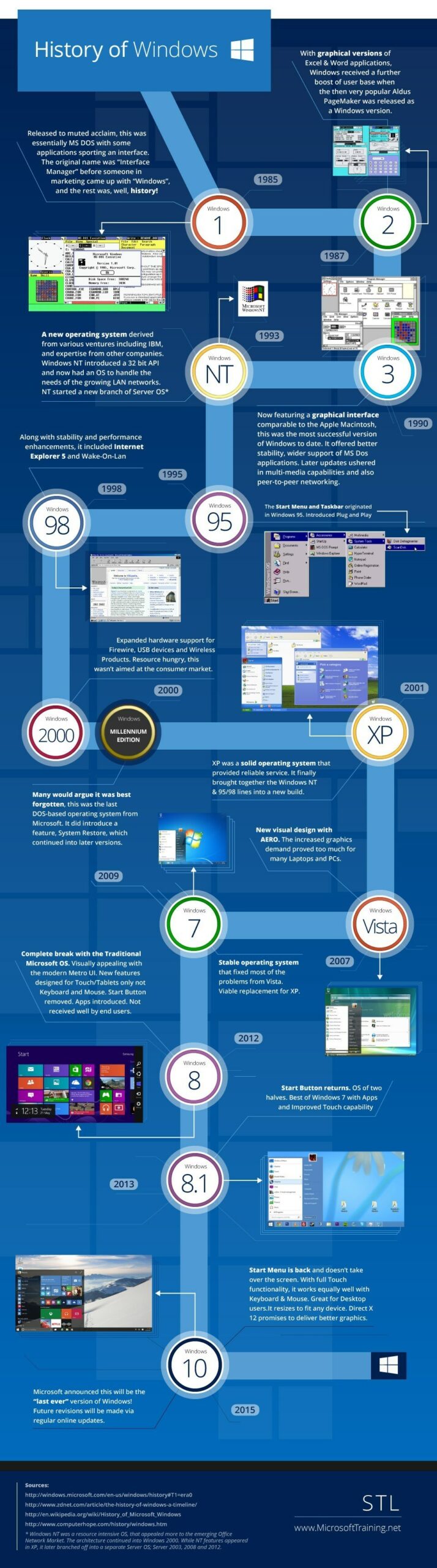 The History of Windows - how did Microsoft Windows 10 evolved in 20 ...