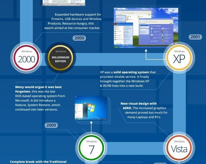 Infographic App Windows